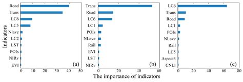 Multi Resolution Population Mapping Based On A Stepwise Downscaling Approach Using Multisource Data