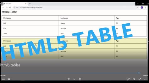 how to create html table html5 table creation with simple example