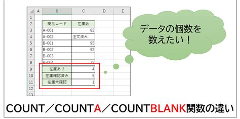 【excel】データの個数を数える関数 メディアックパソコンスクール