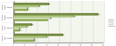 Rtx 2070 Gpu Review Is A 600 Graphics Card Upgrade Worth It — Rectify Gamingrectify Gaming