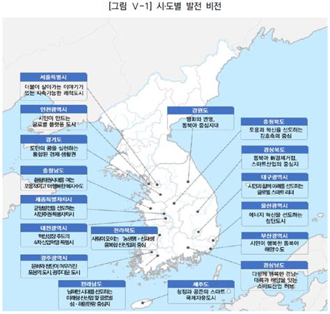 제5차 국토종합계획 제5편 지역별 발전방향 ① 네이버 블로그