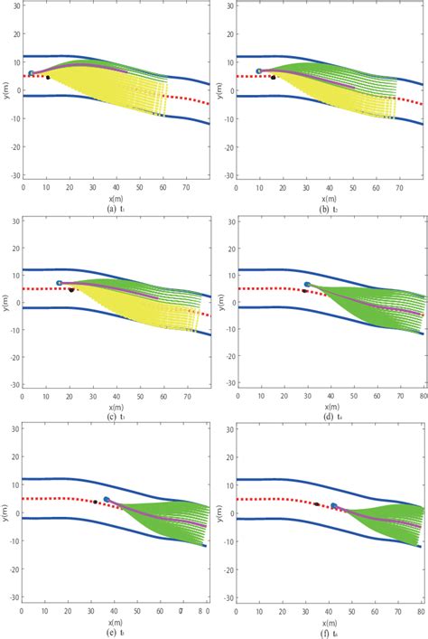 Figure From Trajectory Planning Of Autonomous Vehicle Based On Fren T Frame System Semantic