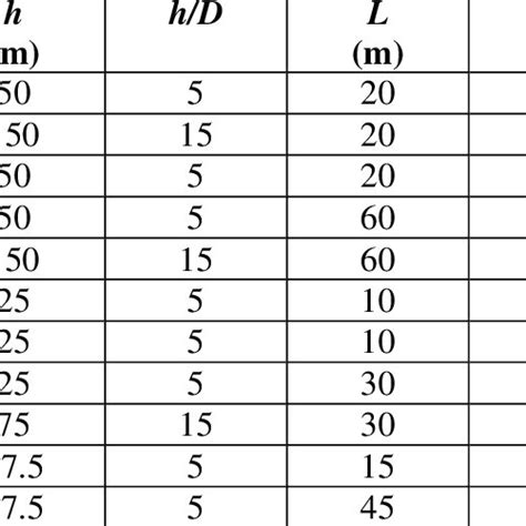 Pile Geometry And Loading Eccentricities Employed In The 3d Finite Download Scientific Diagram