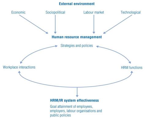 Figure 2 From An Analysis Of Amazons High Turnover Rate Semantic Scholar