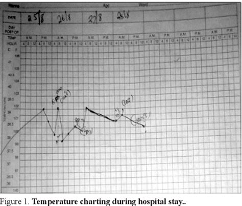 Figure 1 From A Rare Complication Of Enteric Fever Case Report