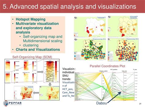 Use Of Gis To Support Pepfar Côte Divoire Ppt Download