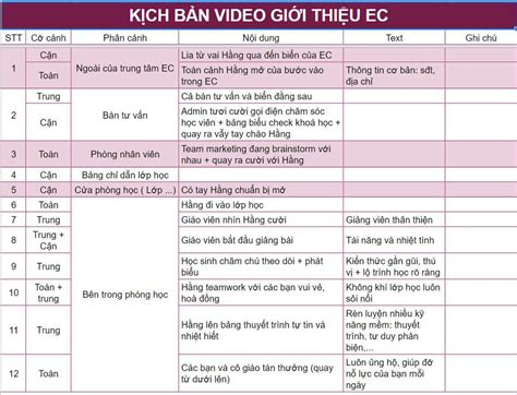 Mẫu Kịch Bản Tiktok Thu Hút Triệu View Không Nên Bỏ Qua