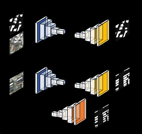 Overview Of The Proposed Semi Supervised Building Footprint Generation
