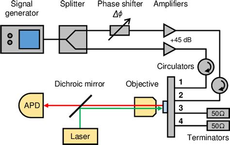 Figure 4 From Polarization And Frequency Tunable Microwave Circuit For Selective Excitation Of