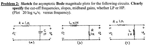 Solved Problem Sketch The Asymptotic Bode Magnitude Plots Chegg Com