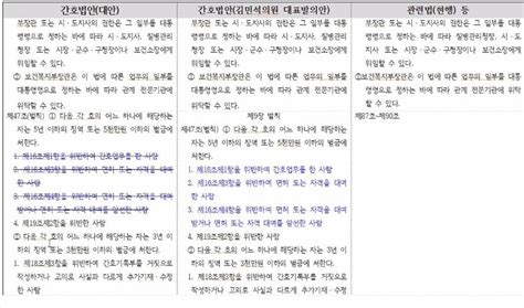 Medigate News 간호법 원안 대비 수정 대안에 간호사 권리 추가·논란 부분은 대폭 삭제