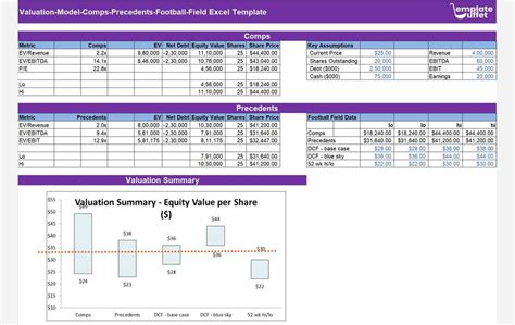 Valuation Model Excel Template For Football Field Comps And Precedents