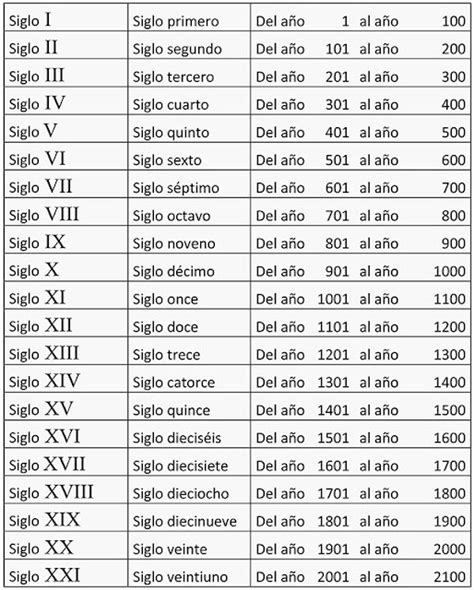 EL AULA DE º Unidad España en los siglos XVII y XVIII