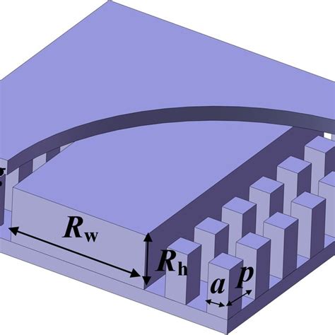 The Configuration Of The Ridge Gap Waveguide Rgw Structure