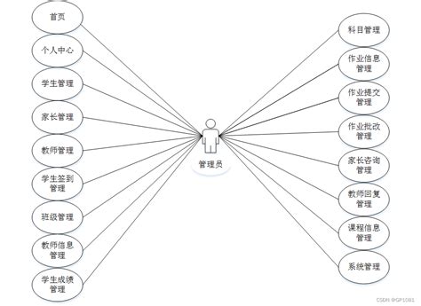 Ssm基于微信小程序的大学家校通系统69x4s【独家源码】计算机毕业设计问题的解决方案与方法 Csdn博客