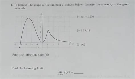 Solved 1 5 Points The Graph Of The Function Is Given