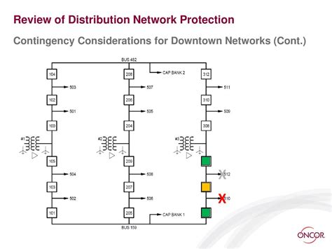 Review Of Distribution Network Protection Ppt Download