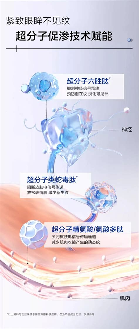 【新品上市】创尔美活性胶原胜肽眼膜淡眼纹鱼尾纹提拉紧致官方 天猫 花瓣网