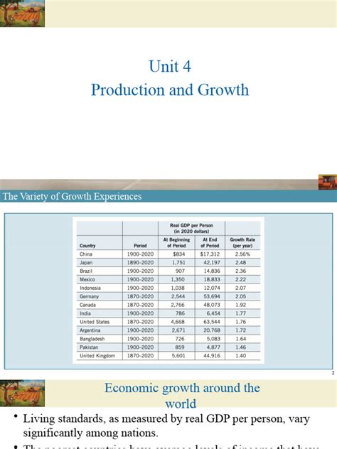 Unit 4 Production And Growth Pdf Production Function Economic Growth