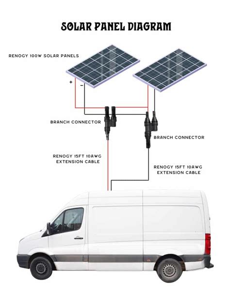 Rv Solar System Wiring Diagram