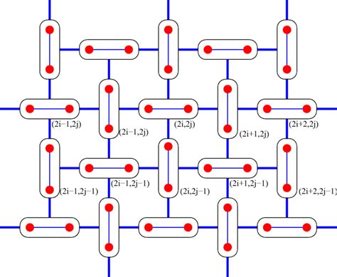 Schematic Representation Of The Effective Classical Spin Model On The