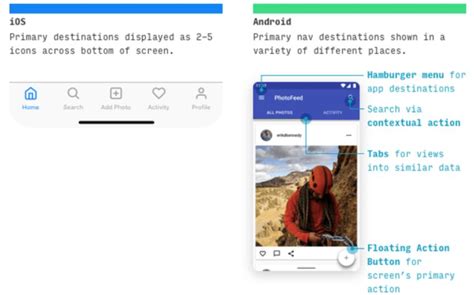 Android Vs IOS Which One Has A Better UI Design