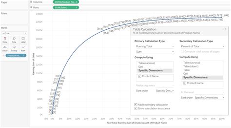 How To Create A Pareto Chart In Tableau The Data School