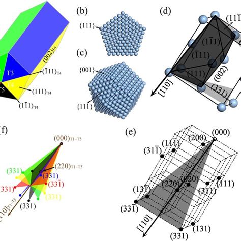 Kinematic Electron Diffraction Simulation For The Ideally Unrelaxed