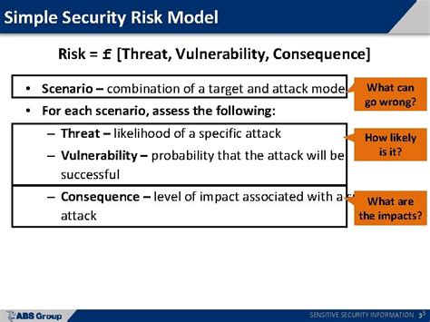 Framing The Discussion A World Of Cybersecurity Risks