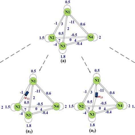 Topological Connection Of The Neural Networks A Original Hnn A 1