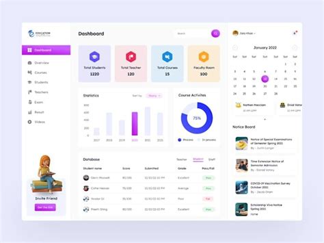 Design Interactive Dashboards With React And Astro By Simonmwangi2021