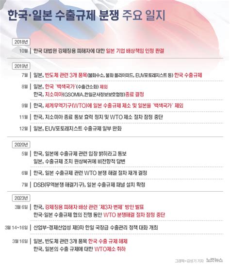노컷뉴스