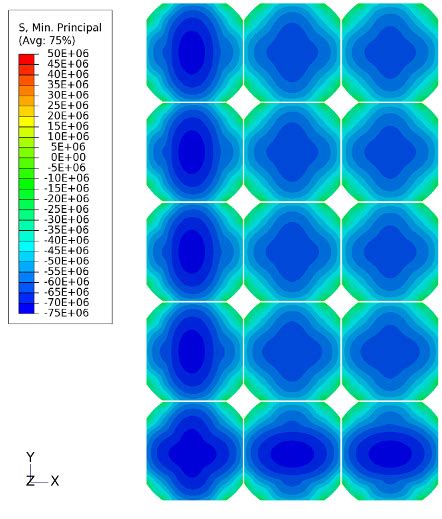 15 third principal stress σ iii in the mid plane of the solar cells at