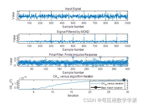 Matlab环境下用于提取冲击信号的几种解卷积方法多点最优最小熵解卷积 Csdn博客