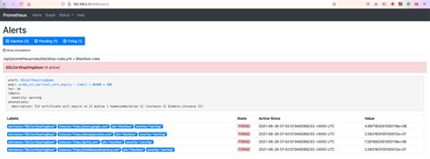 Ssl Expiry And Uptime Monitor For Urls Prometheus Blackbox Grafana