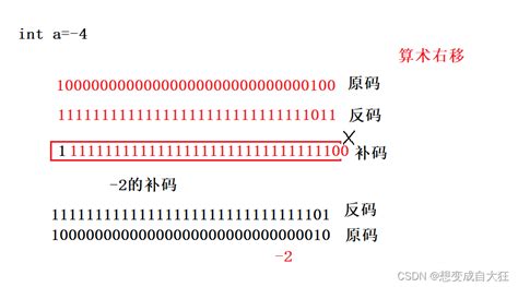 C语言操作符按位与 按位或按位异或整形提升 按位与 按位或 按位异或 CSDN博客