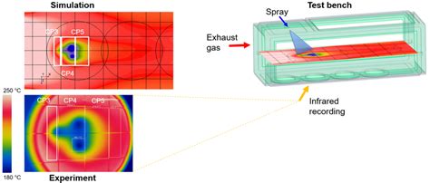 The Validation Test Case For Surface Cooling From Spray Impingement