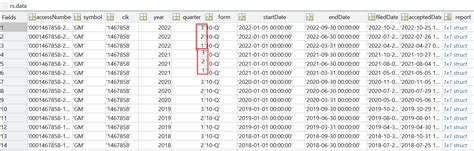 Q Data Missing In Financials Reported Issue Finnhubio Finnhub API GitHub