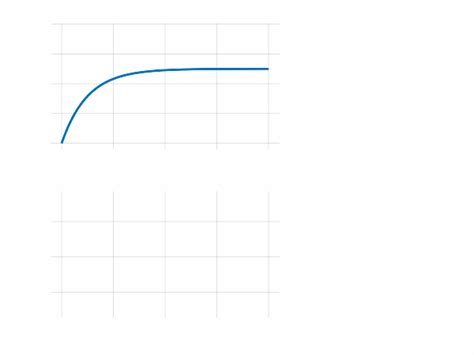 Stochastic Forcing · Geophysicalflowsjl