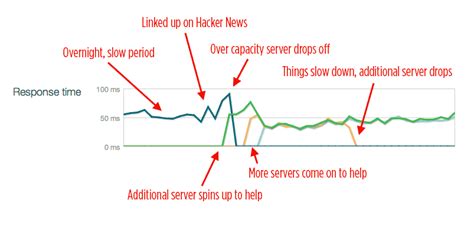 Auto Scaling CodePen CodePen Blog