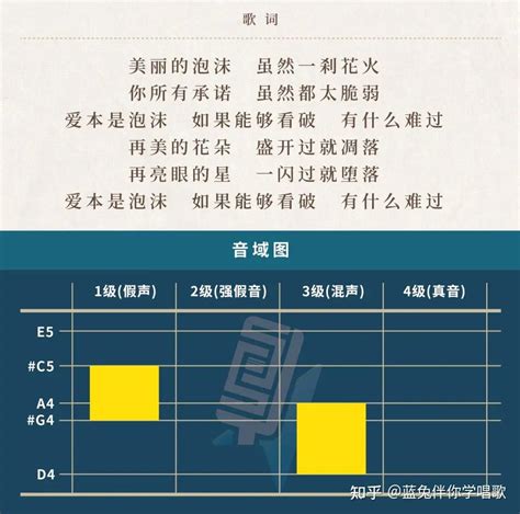 科学解析巨肺歌后邓紫棋的唱歌技巧猛爆高音真假音转换及哭腔到底要怎么练呢 知乎