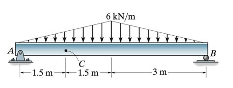 Solved For The Following Double Integration Problem EI Chegg Com