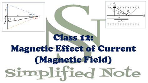 Chapter Magnetic Field Magnetic Effect Of Current Simplified Note