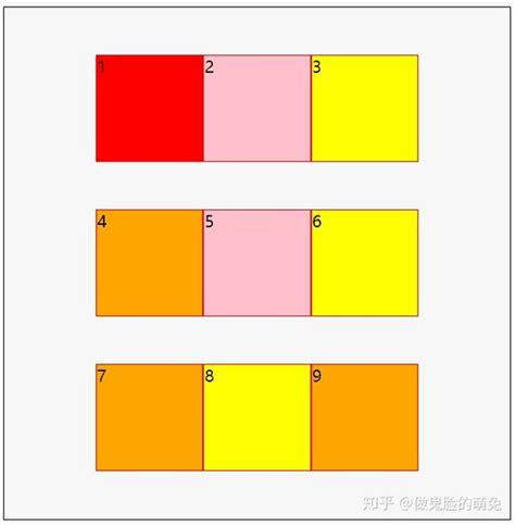 Css 之grid布局 知乎