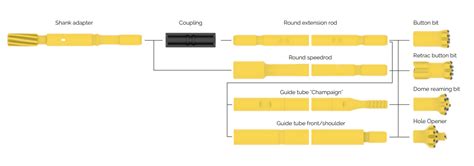 T51 Button Bit Retrac Drill Bits China Drilling Tools Limited