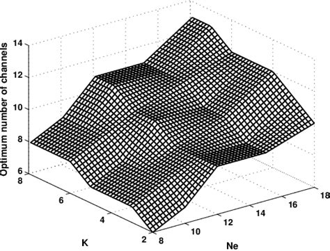 Figure 10 From Adaptive Diversity Based Spectrum Allocation In Single Radio Wireless Ad Hoc