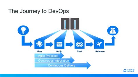 the devops journey pptx