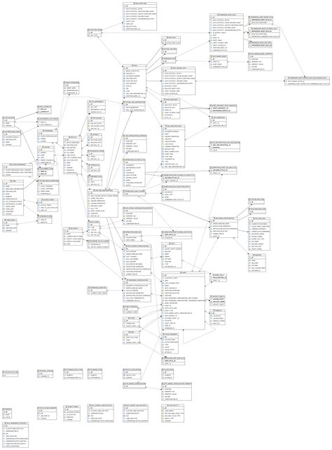 How To Read Datameers Application Database Schema Datameer