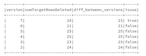 Incoherent Value In Operationmetrics · Issue 712 · Delta Iodelta · Github