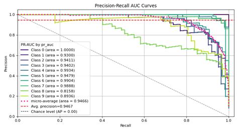 scikit plots machine learning visualization with python — scikit plots